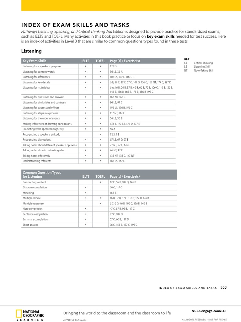 Pathways LS Level 3 Index of Exam Skills and Tasks | PDF | Test ...