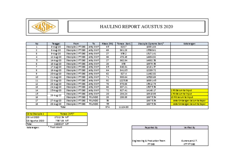 Hauling Report | PDF