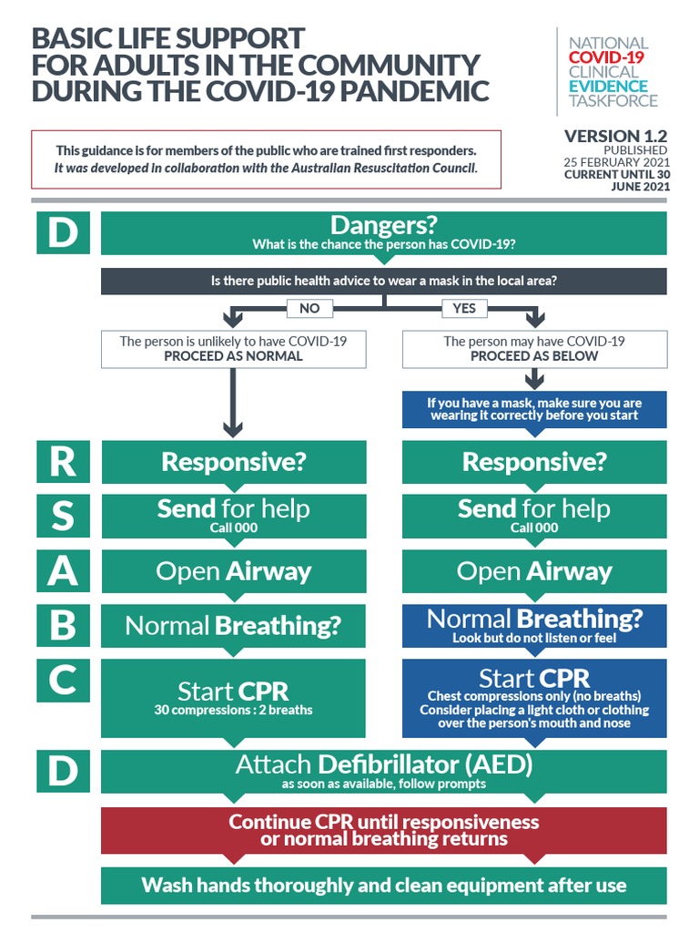 BLS for Adults During COVID-19 | PDF | Cardiopulmonary Resuscitation ...