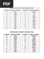NATO Phonetic Alphabet | PDF
