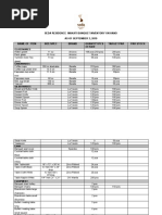 Bar Consumption Sheet | PDF | Drink | Soft Drink