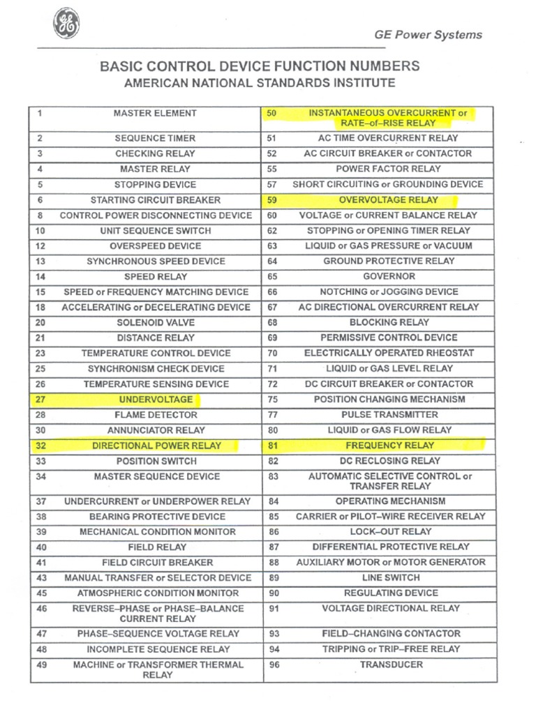 Protection Codes | Download Free PDF | Relay | Alternating Current