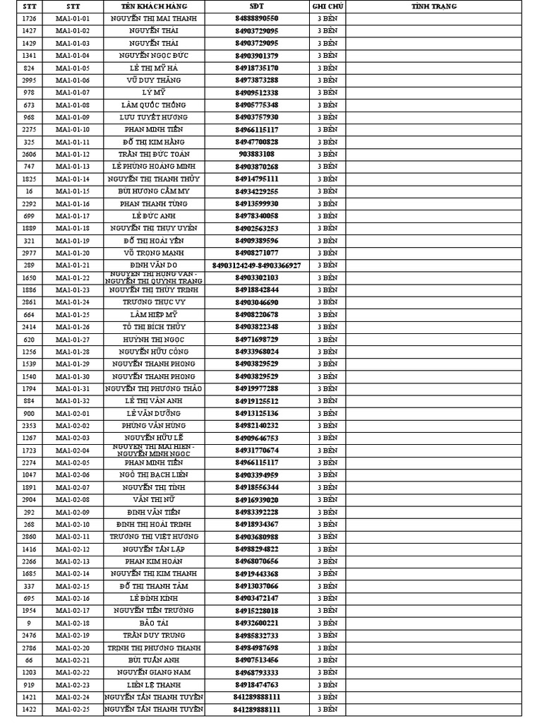 Bien Hoa New City - Đ NG Nai | PDF