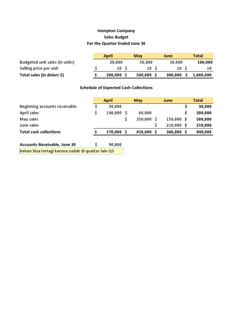 Master Budget Template | PDF | Retained Earnings | Equity (Finance)