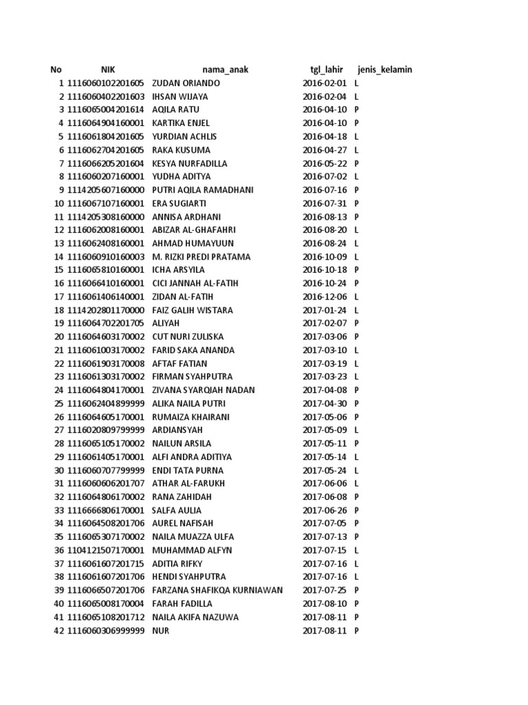 No NIK Nama - Anak TGL - Lahir Jenis - Kelamin | PDF