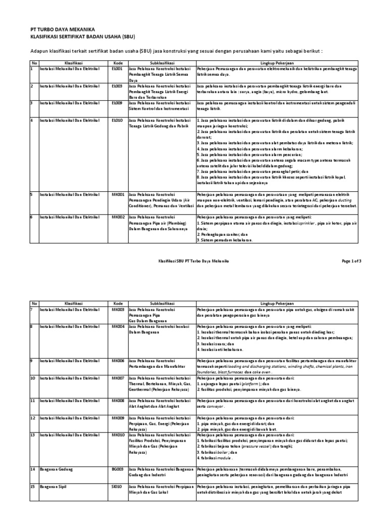 Klasifikasi SBUJK Terpilih | PDF