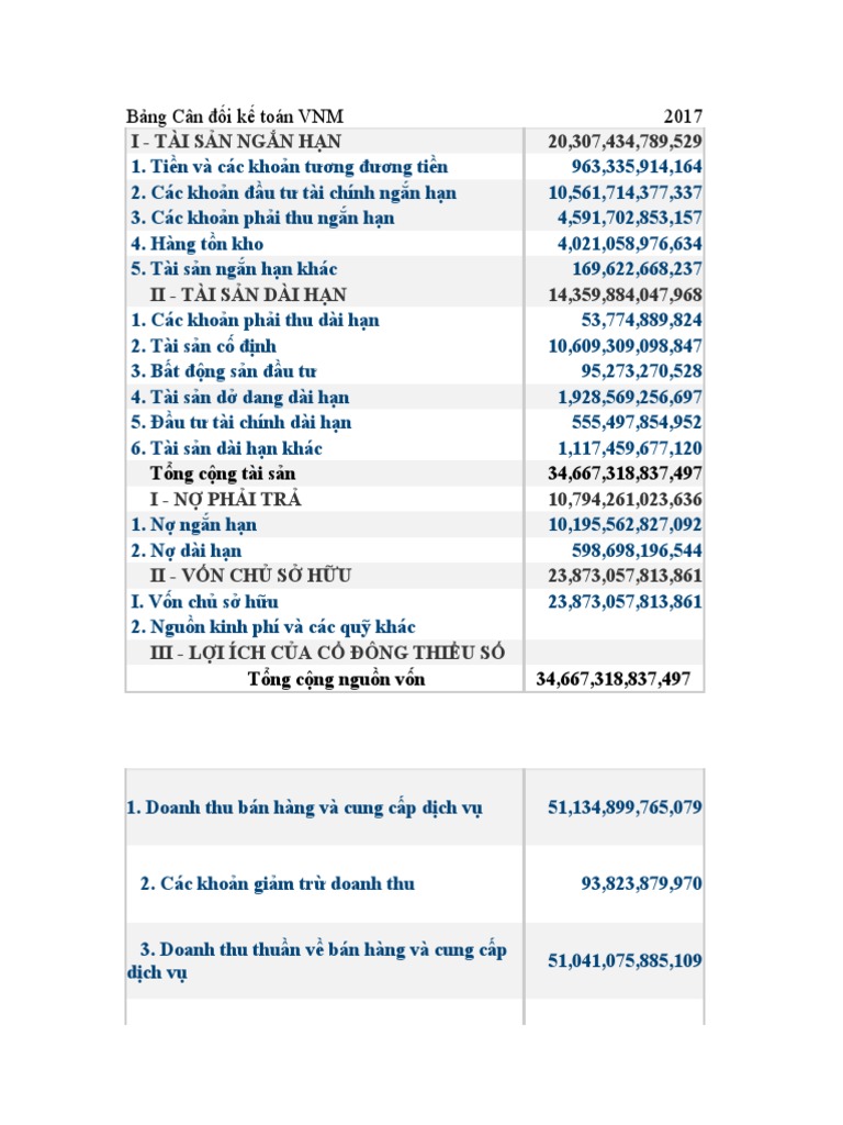 Bai Tap Phan Tich Ty So | PDF