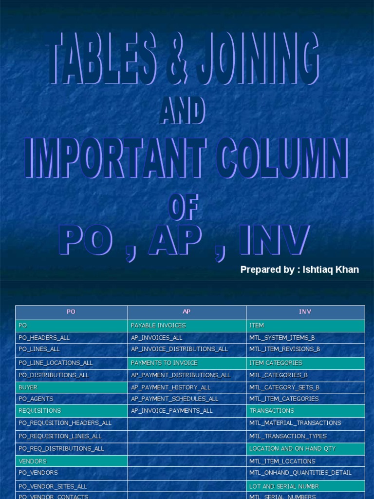 Erp Tables Po - Ap - Inv | PDF | Accounts Payable | Invoice