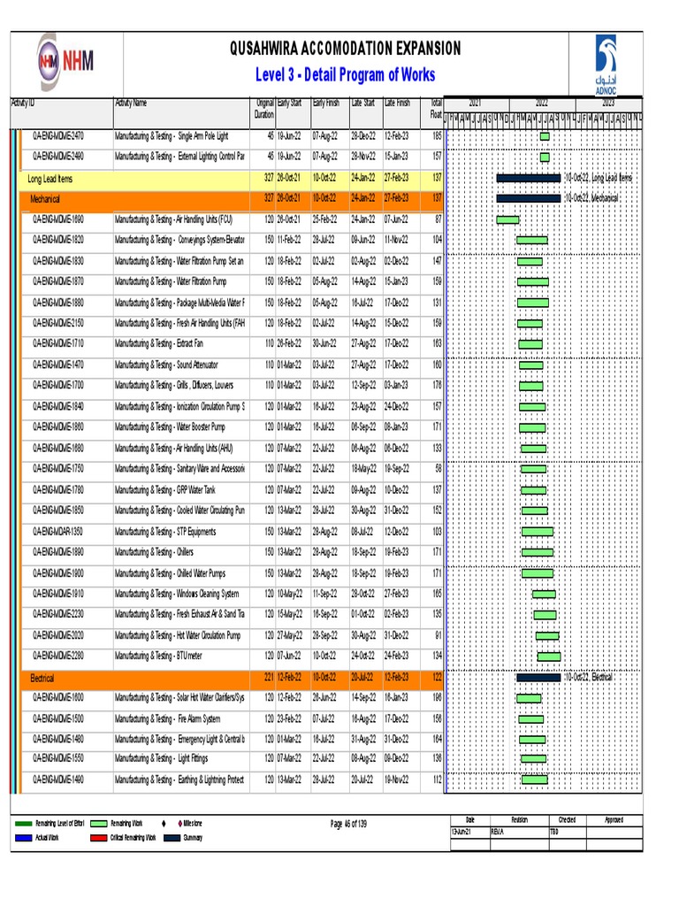 Level 3 - Detail Program of Works: Qusahwira Accomodation Expansion ...