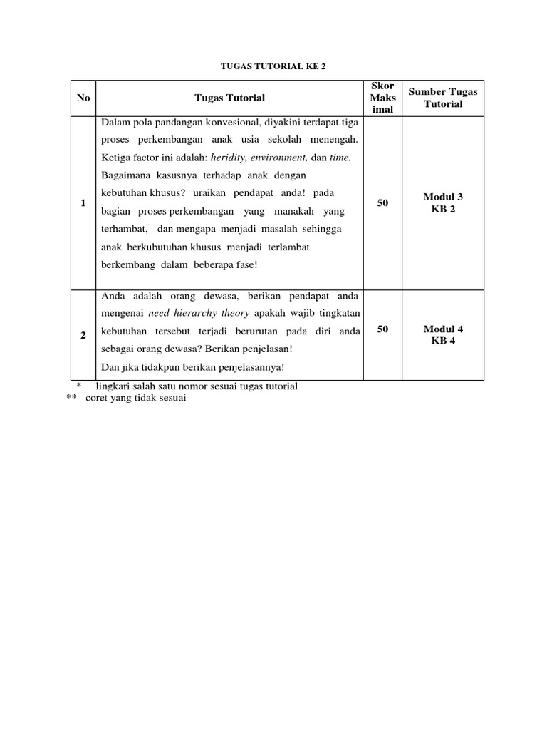 Tugas Tutorial Ke 2 MKDK 4002 | PDF