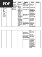 NCP Schizophrenia | PDF | Mental Health | Psychiatry Related Fields