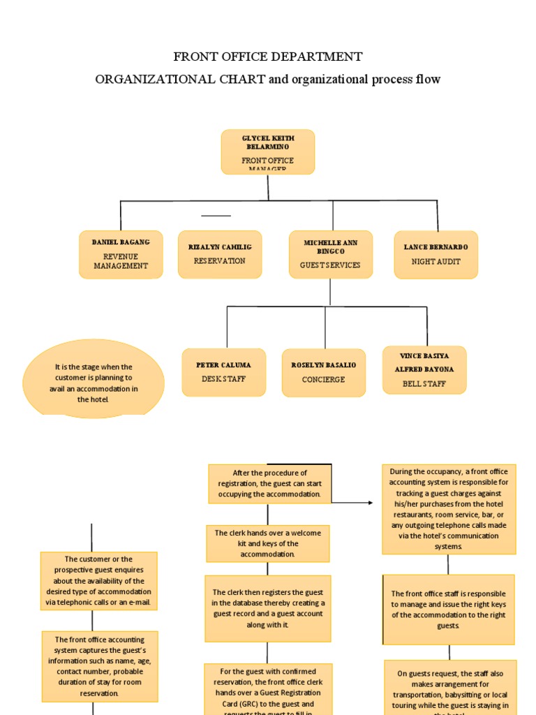 Front Office Department Structure | PDF | Business | Service Industries