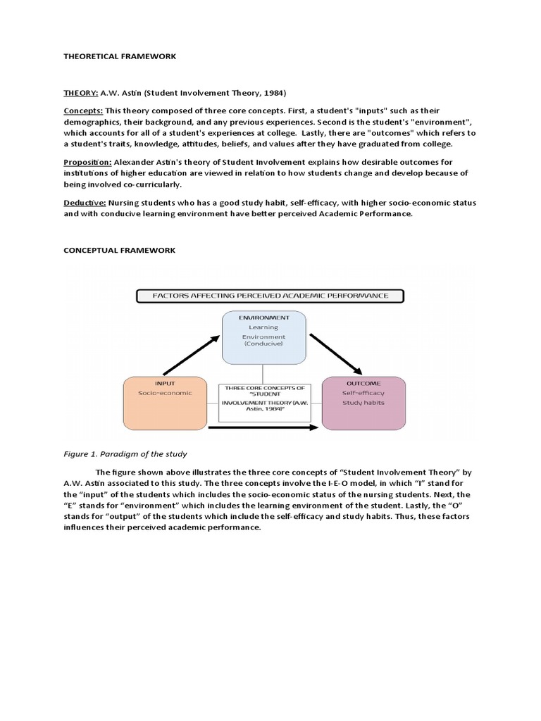 Theoretical Framework: Figure 1. Paradigm of The Study | PDF