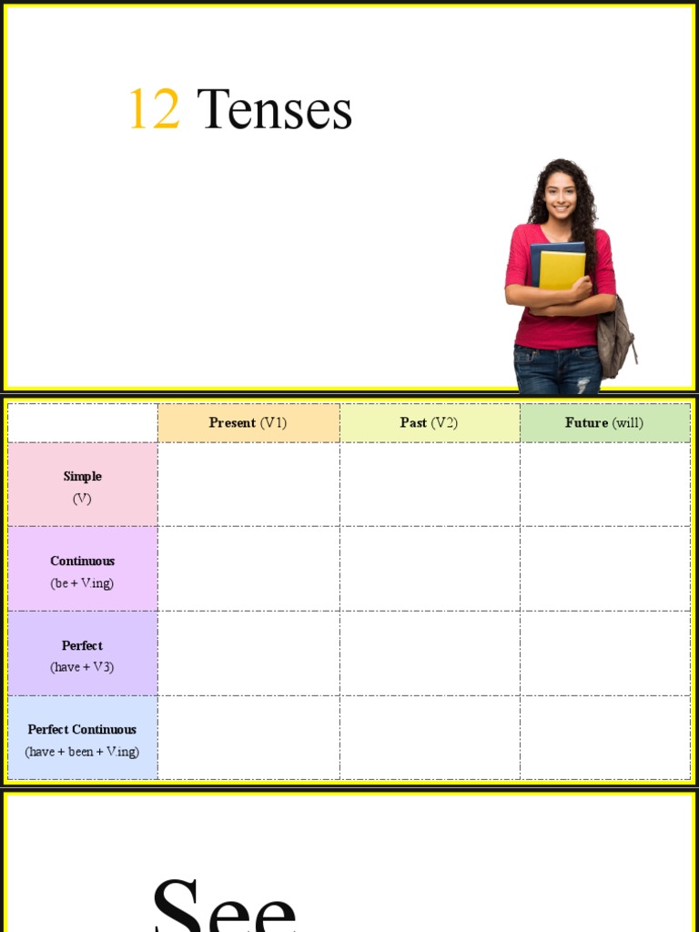 12 Tenses | PDF