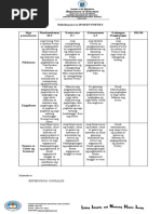 Rubriks Sa Dula | PDF