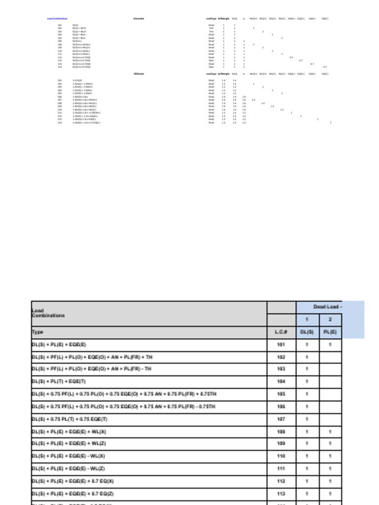 Load Combination-1 | PDF | Structural Engineering | Civil Engineering