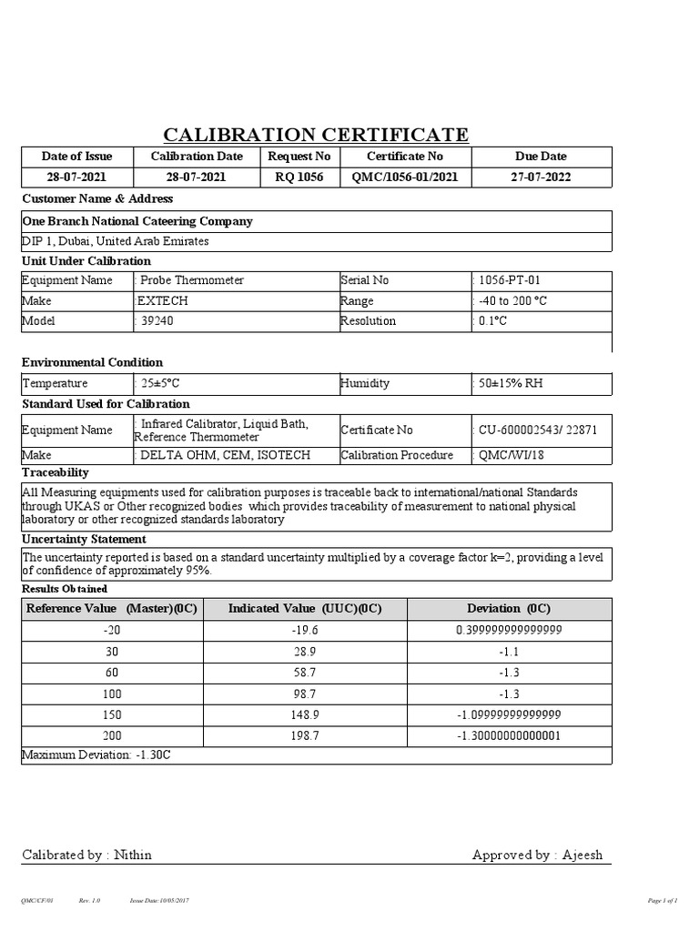 Calibration Certificate: Calibrated By: Nithin Approved By: Ajeesh ...