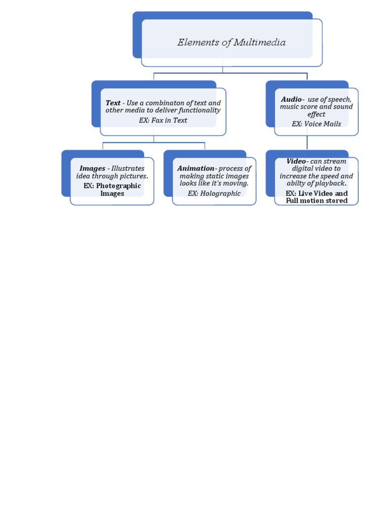 A Multifaceted Approach: Exploring the Key Elements of Audio, Text ...