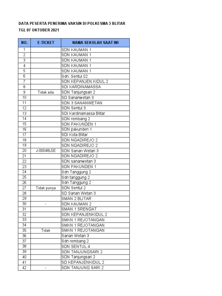 Data Remaja TGL 7 Okt 2021 | PDF