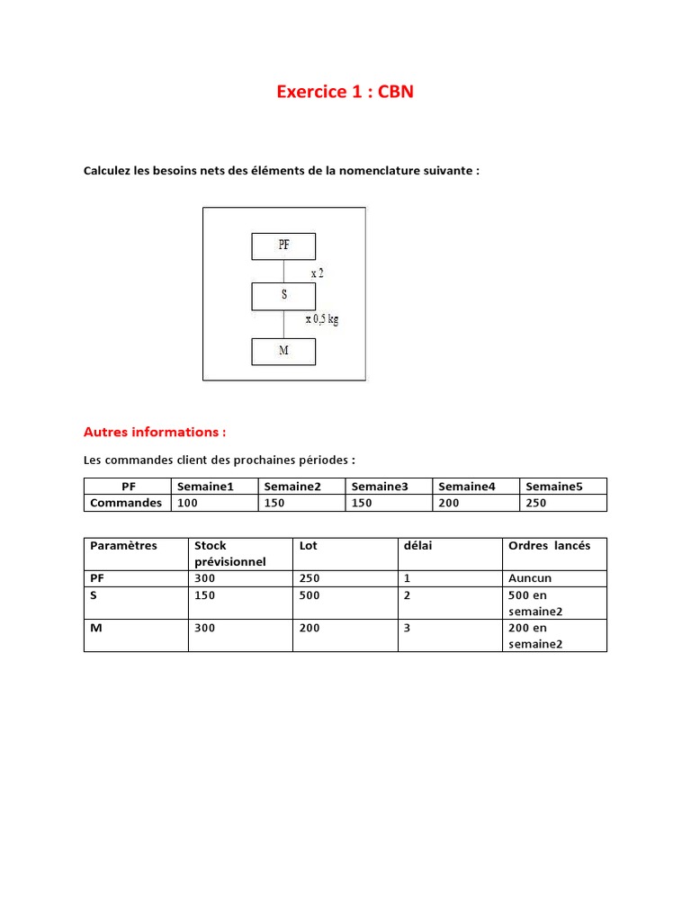 Calcul des besoins nets CBN | PDF