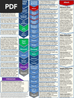 D&D 5e Conditions Table Reference | PDF