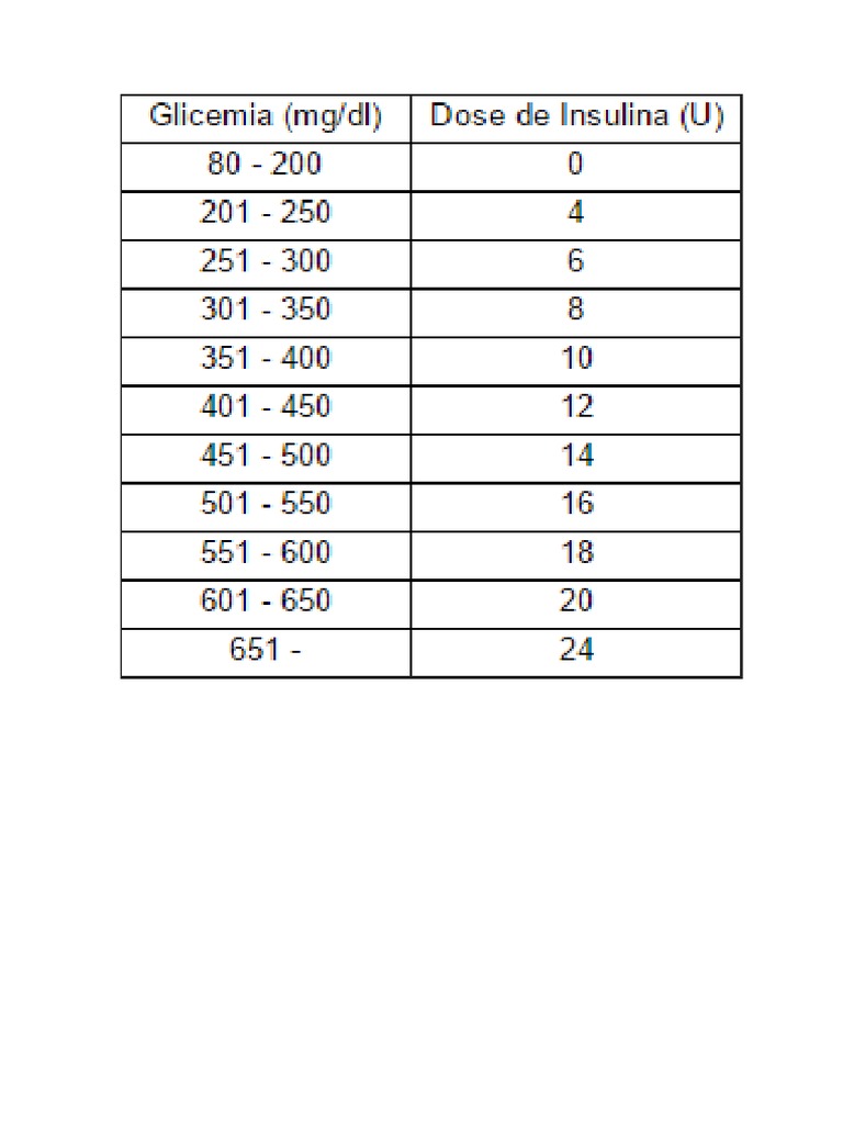 Esquema De Insulina Regular Nombre