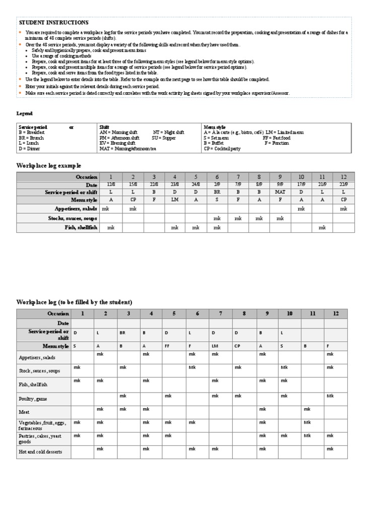 Workplace Log (To Be Filled by The Student) - SITHCCC020 | PDF | Hors D ...