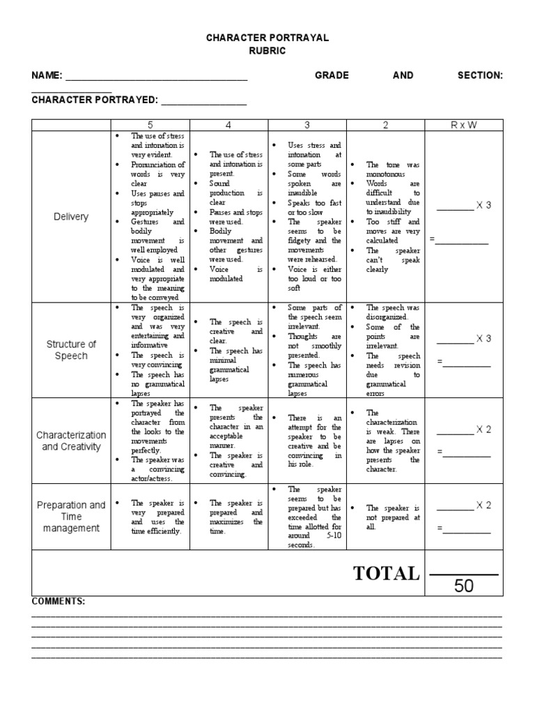 Rubric For Character Portrayal | PDF | Speech | Cognitive Science