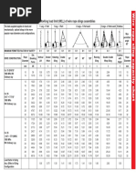Sling Mode Factor Chart | PDF