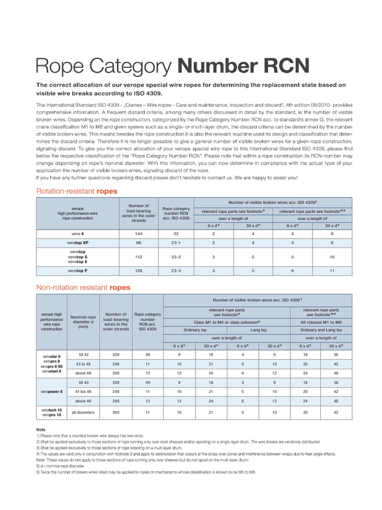 Wire Rope Category Number | PDF | Manufactured Goods | Rope