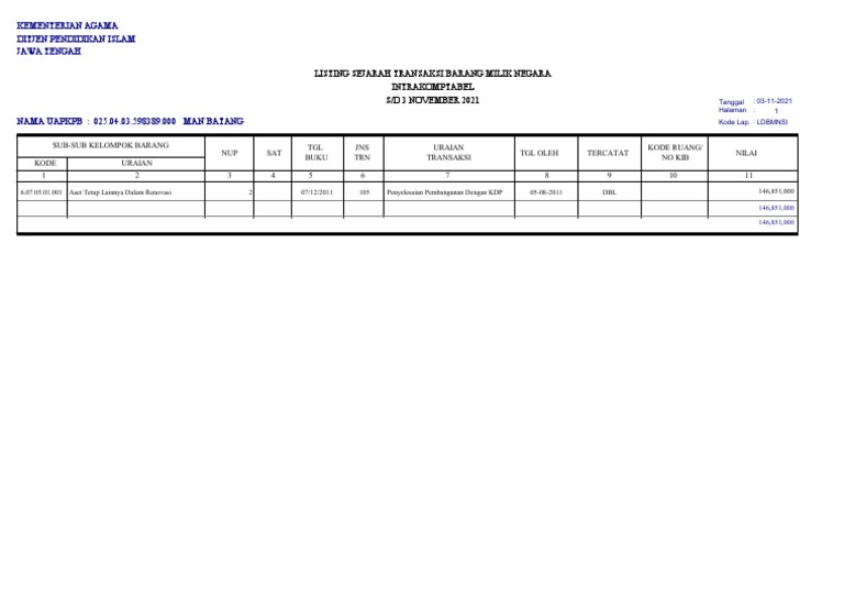 Aset Tetap Lainnya Dalam Renovasi Nup 2 | PDF