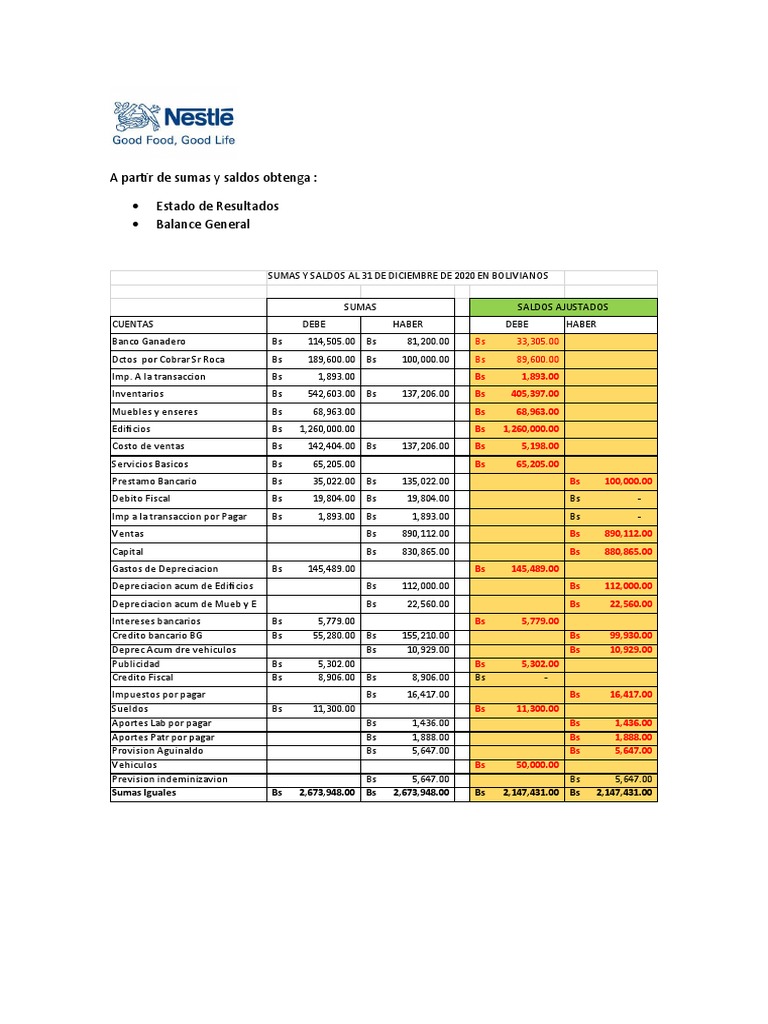 Practico Nestle | PDF | Servicios financieros | Economias