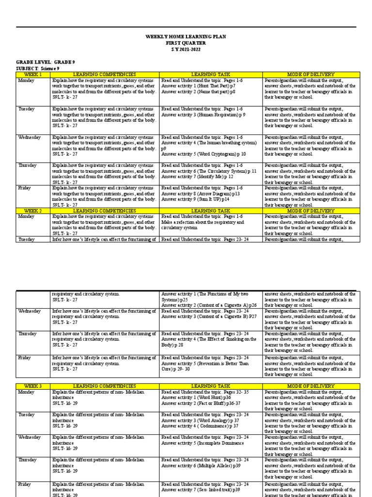 Weekly Home Learning Plan First Quarter S.Y.2021-2022 Grade Level ...