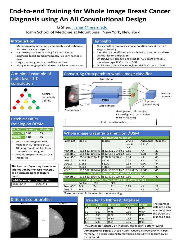 An End-to-End Convolutional Neural Network for Whole Breast Cancer ...