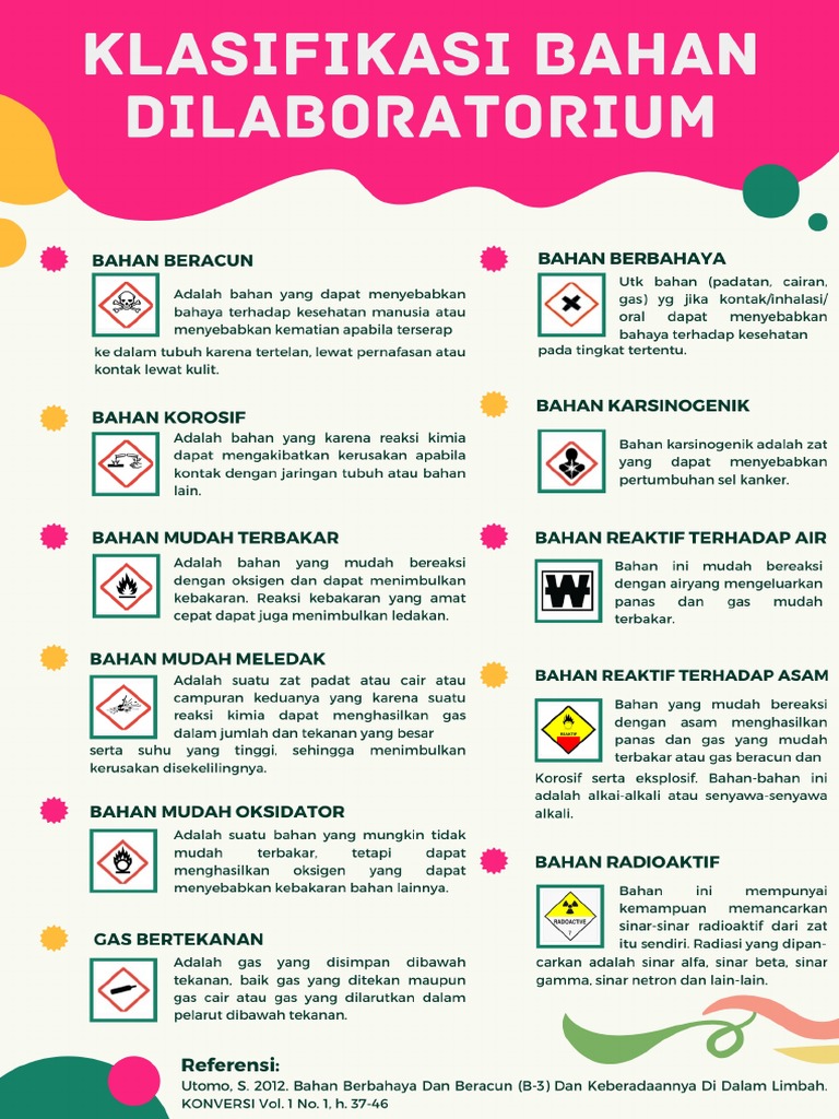 Poster Bahan-Bahan Di Laboratorium | PDF