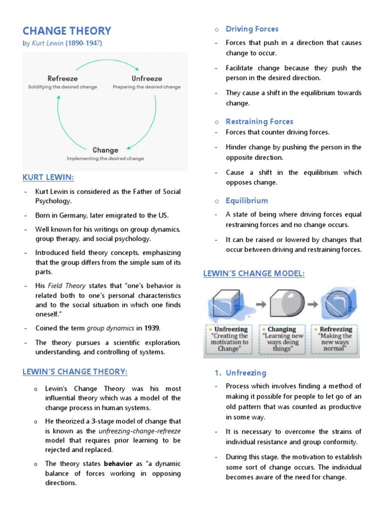 Change Theory | PDF | Applied Psychology | Psychological Concepts