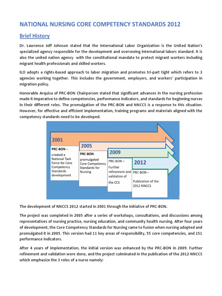 National Nursing Core Competency Standards 2012: Brief History | PDF ...