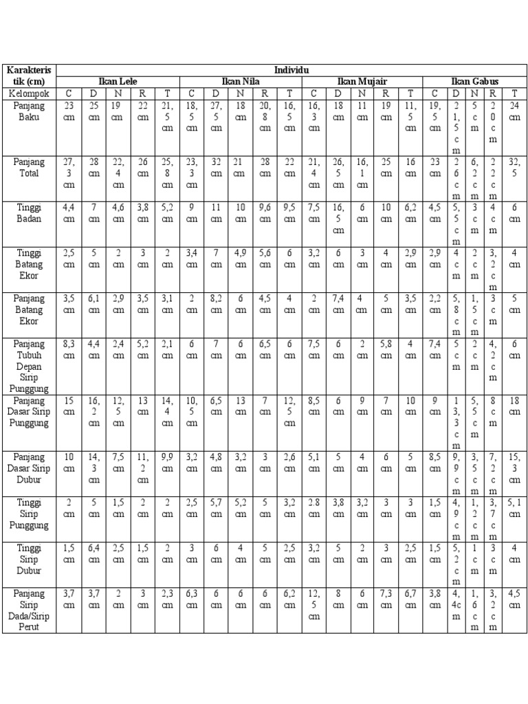 Tabel Data Pengamatan | PDF