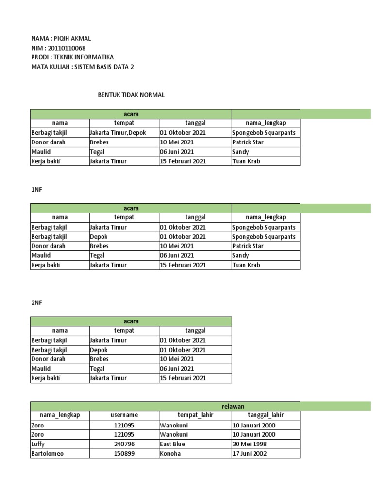 Normalisasi Database | PDF