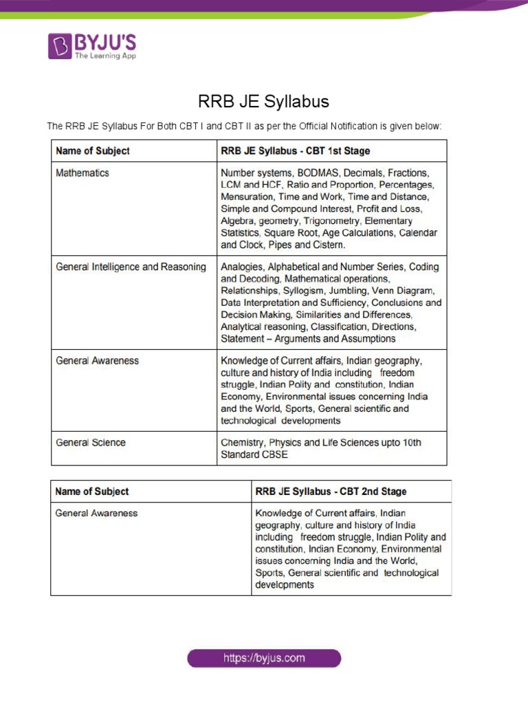RRB JE Syllabus | PDF