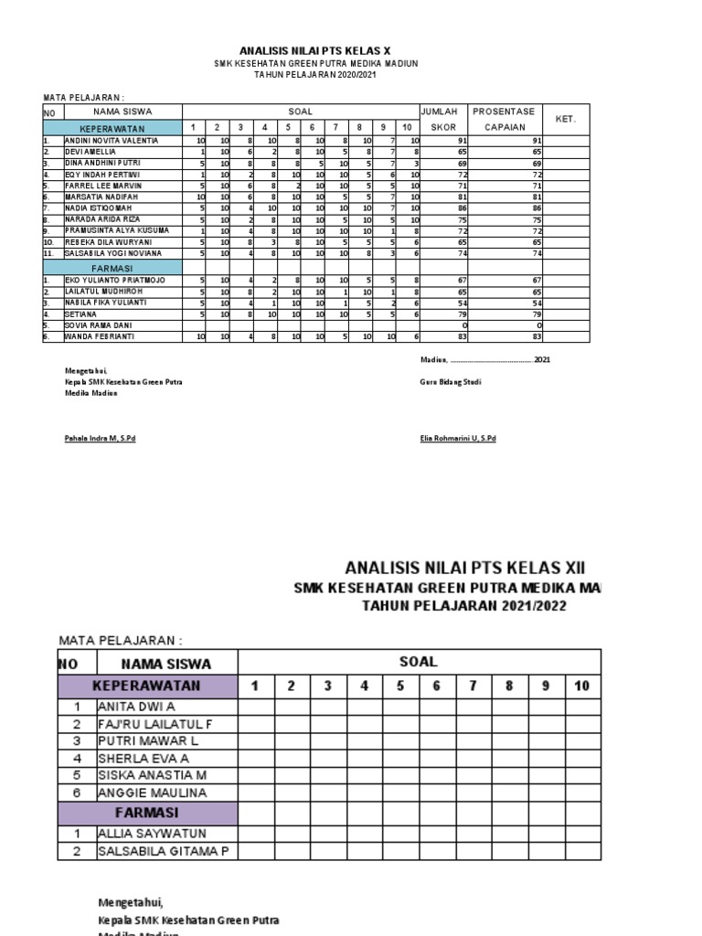 5.analisis Nilai PTS 2021-2022 | PDF