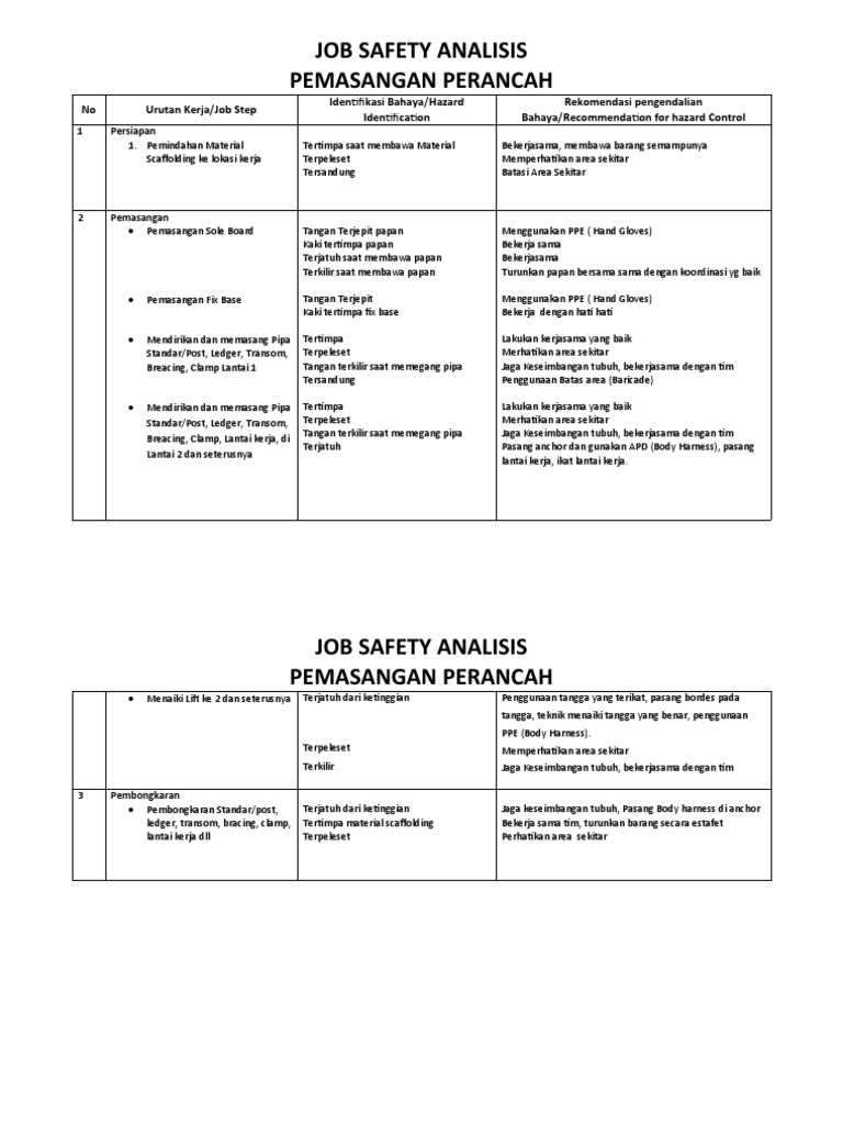 JSA Scaffolding | PDF