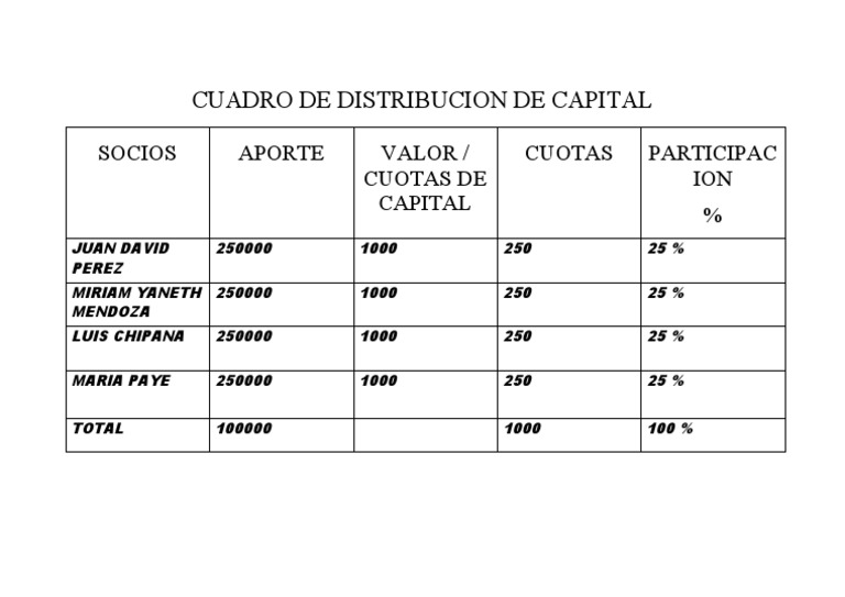 Cuadro de Distribucion de Capital | PDF