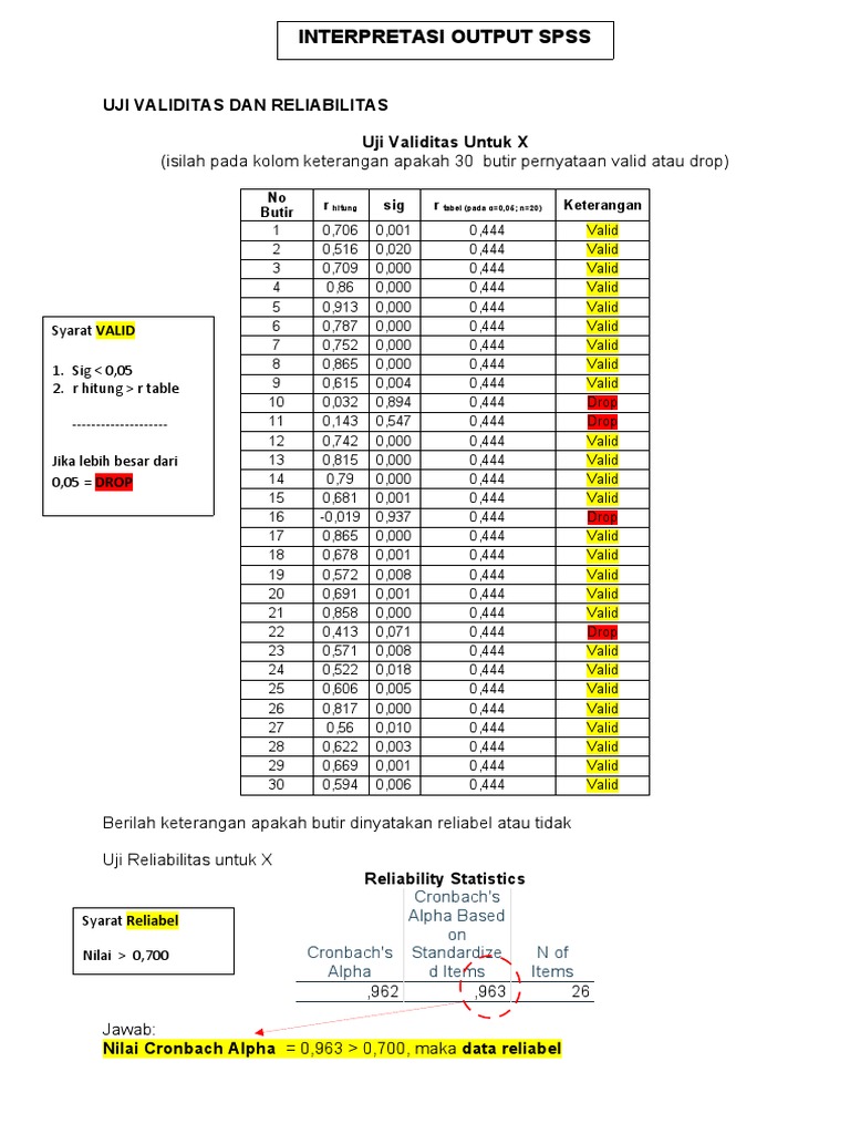 Interpretasi Output SPSS | PDF