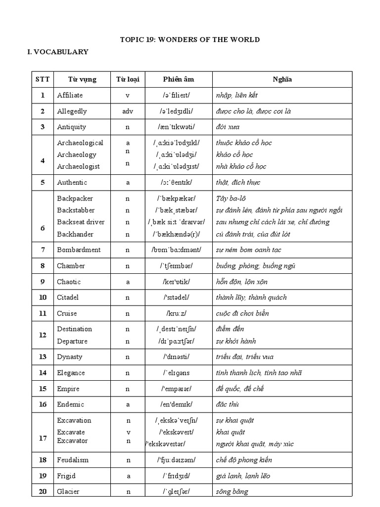 Vocabulary Topic 19 | PDF