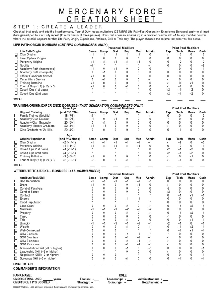 Mercenary Unit Record Sheets | PDF | Employment | Military