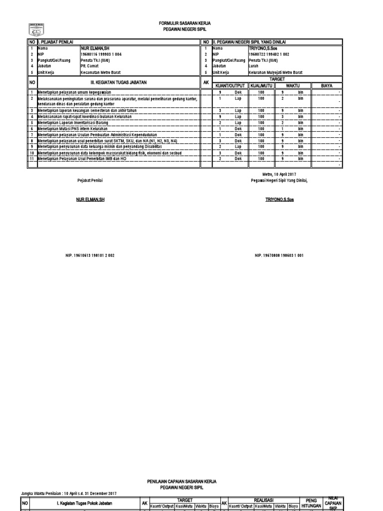 SKP Lurah 2017 | PDF