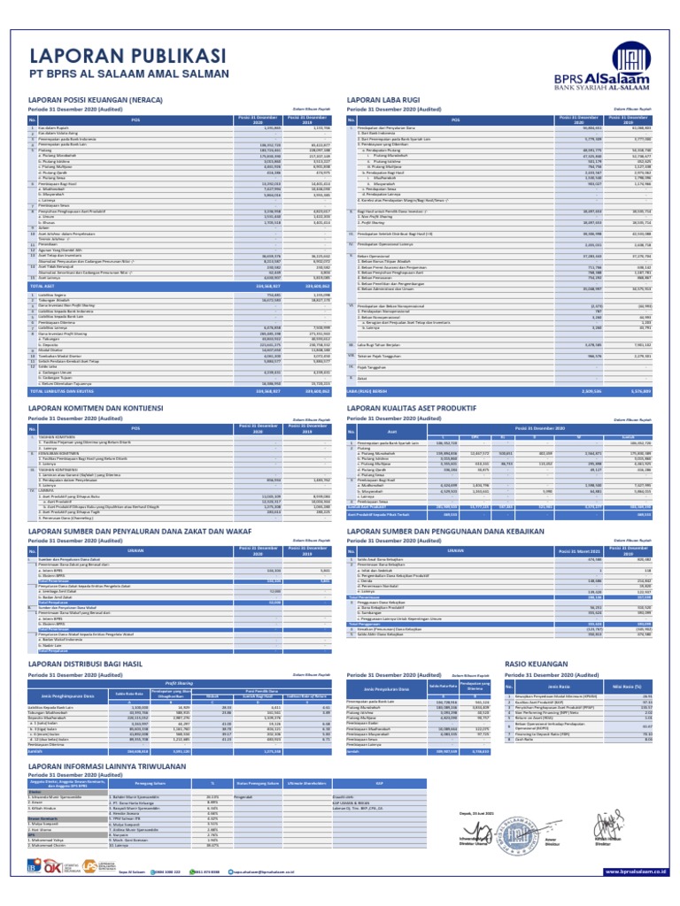 Laporan Keuangan BPR Syariah | PDF