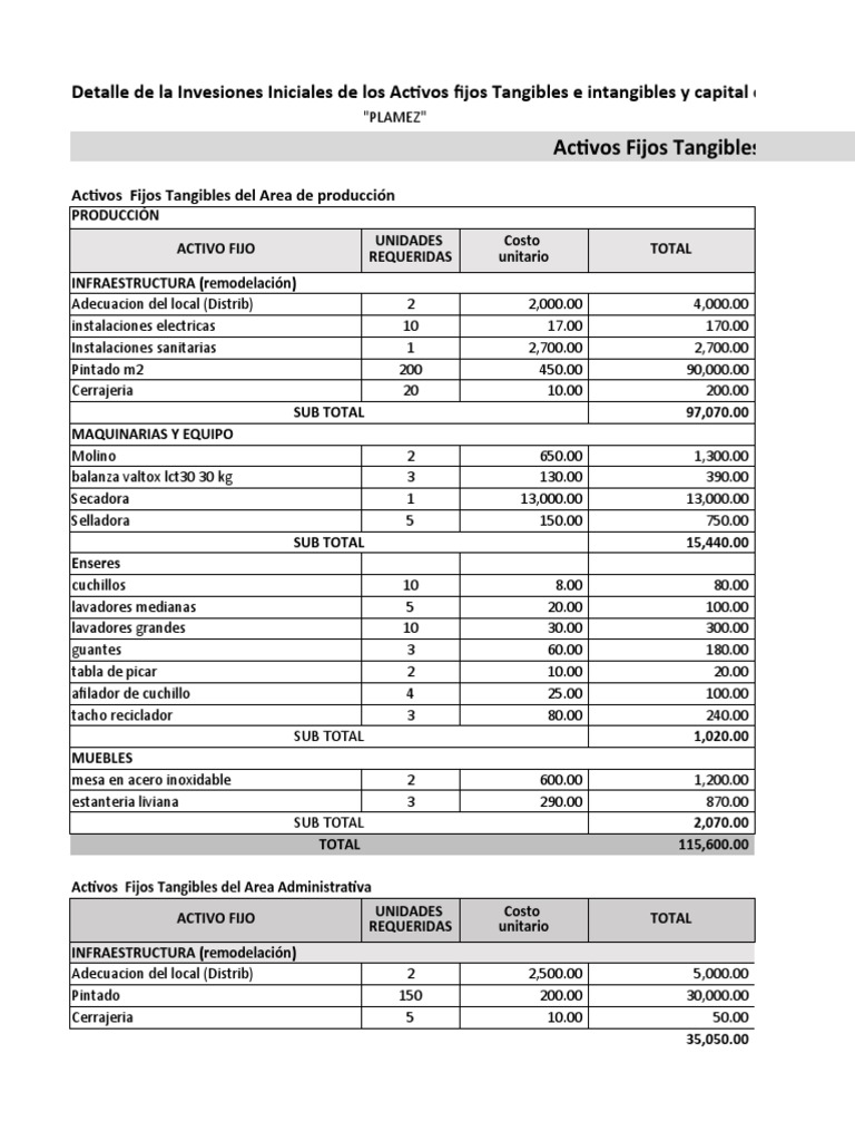 Cuadro de Inversiones | Descargar gratis PDF | Contabilidad | Negocios ...