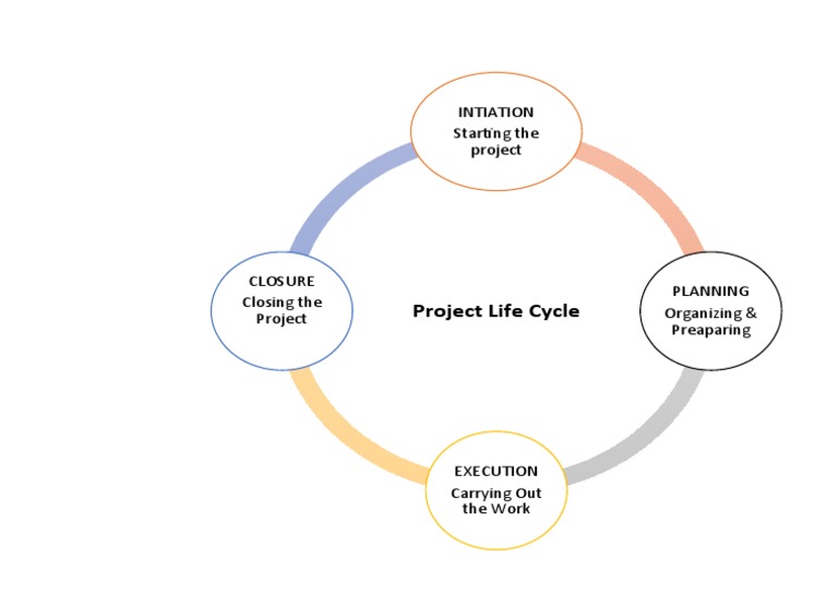 Project Life Cycle | PDF